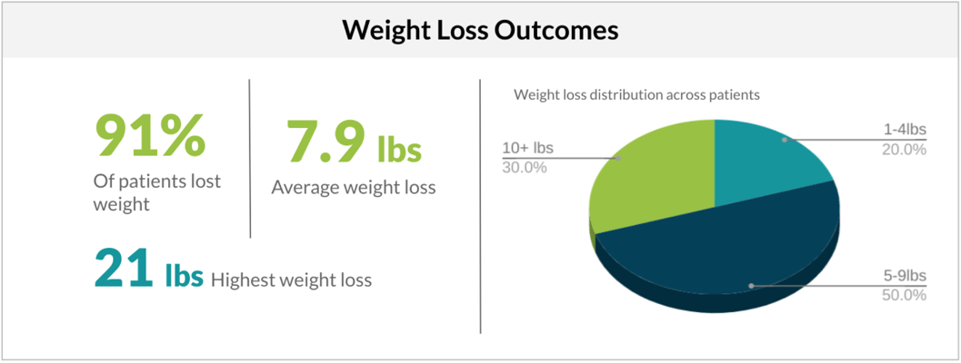 Total Access Medical and Simplex Health Join Forces To Improve Patient ...